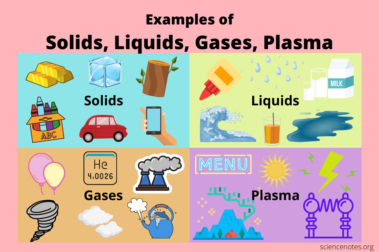 What is solid liquid and gas example?