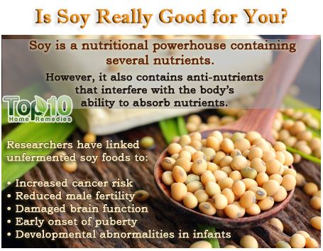 What is soy good for You?