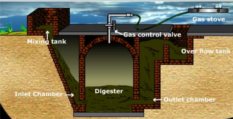 What is spent slurry in biogas plant?