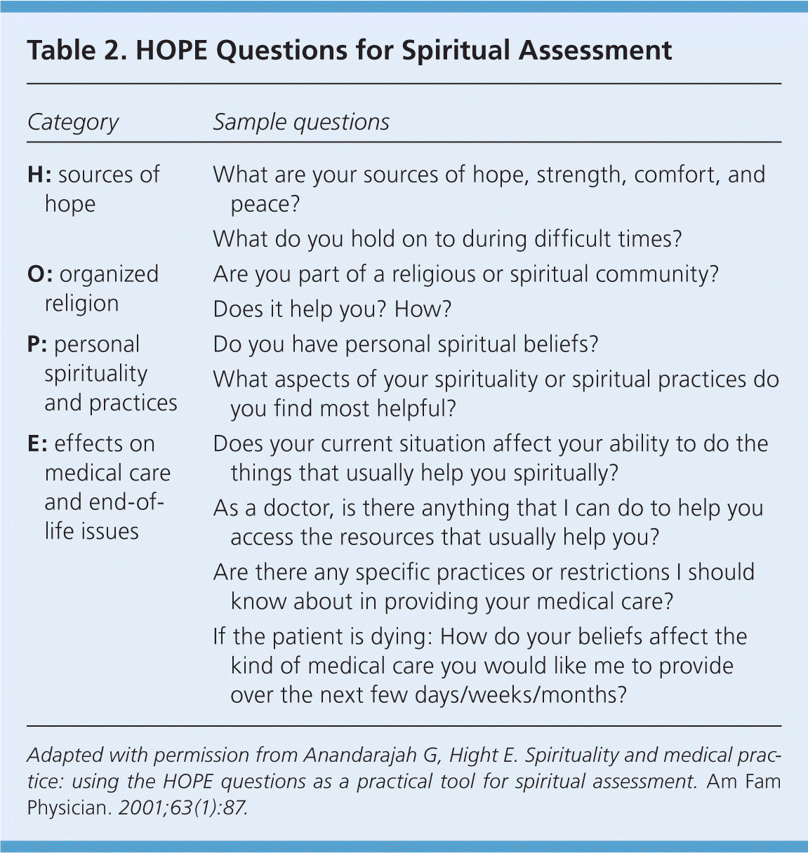 What is spiritual assessment?