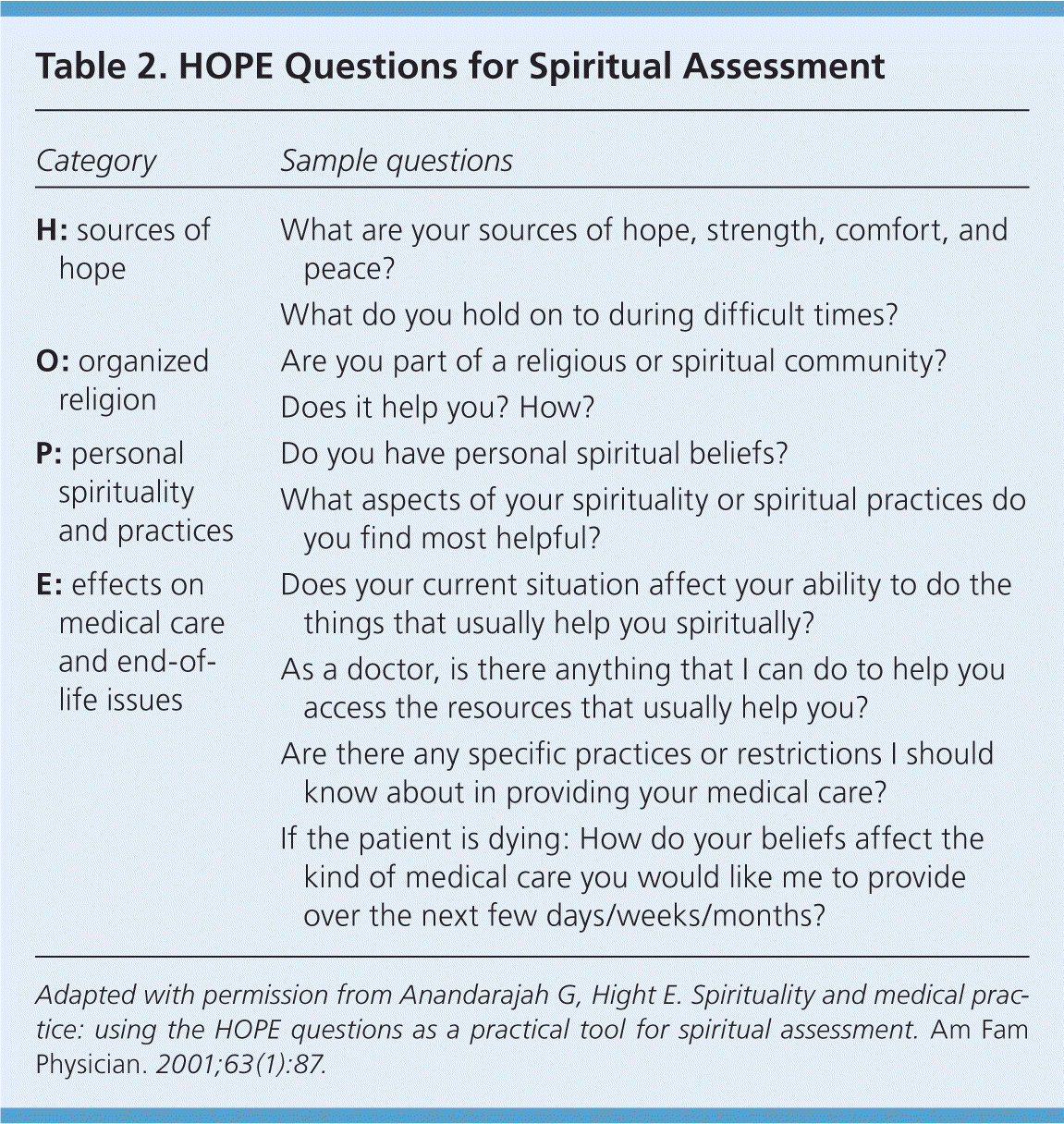What is spiritual needs assessment?