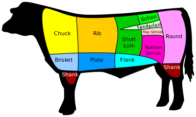 What is standard cut for steak?