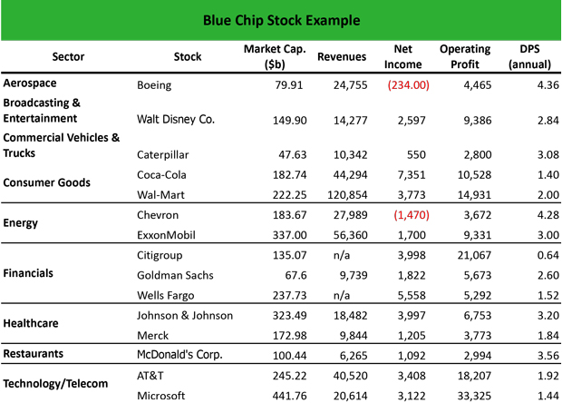 What is stock and example?