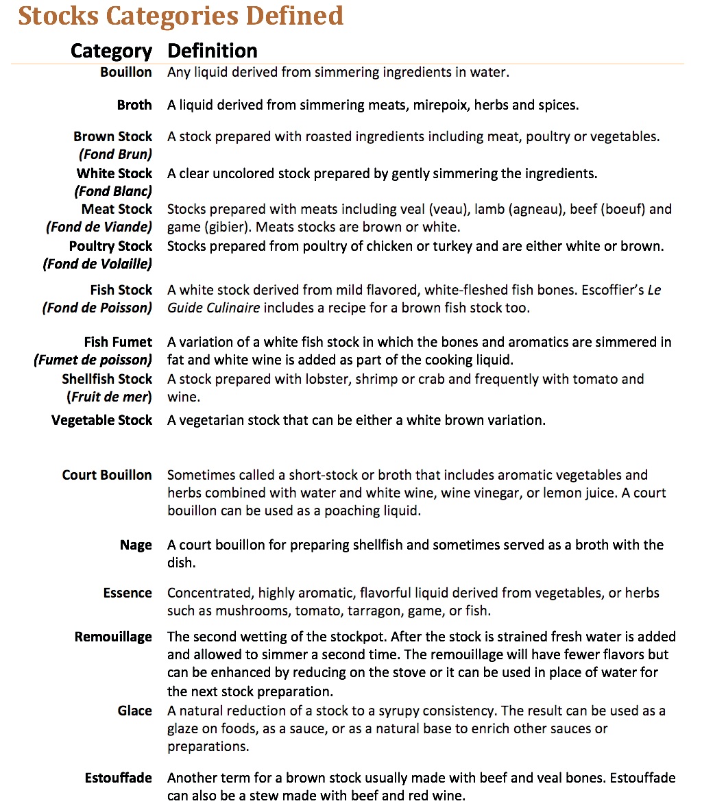 What is stock How is it prepared?