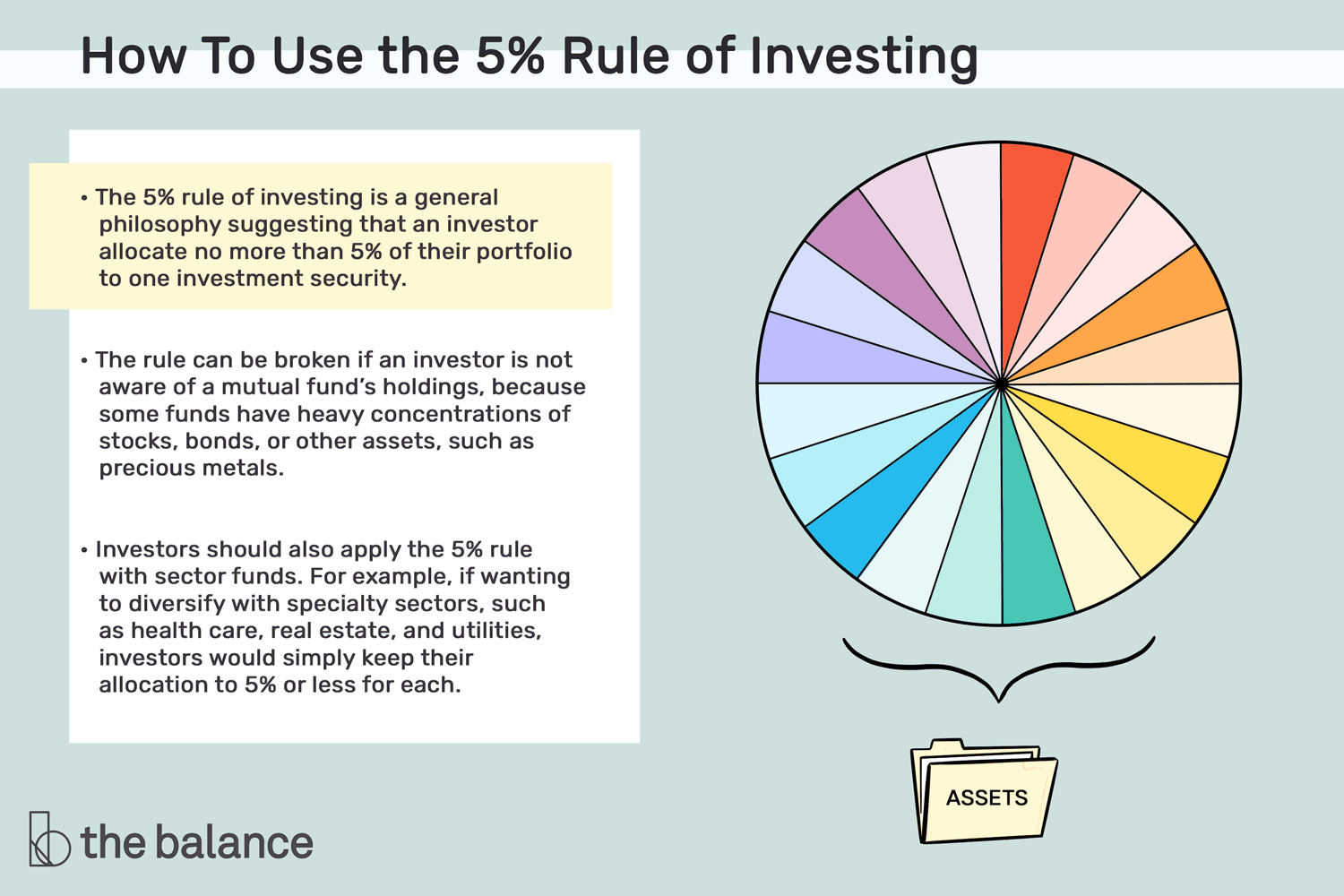 What is the 5 percent rule in investing?