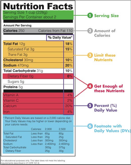 What is the actual measurement of a calorie?