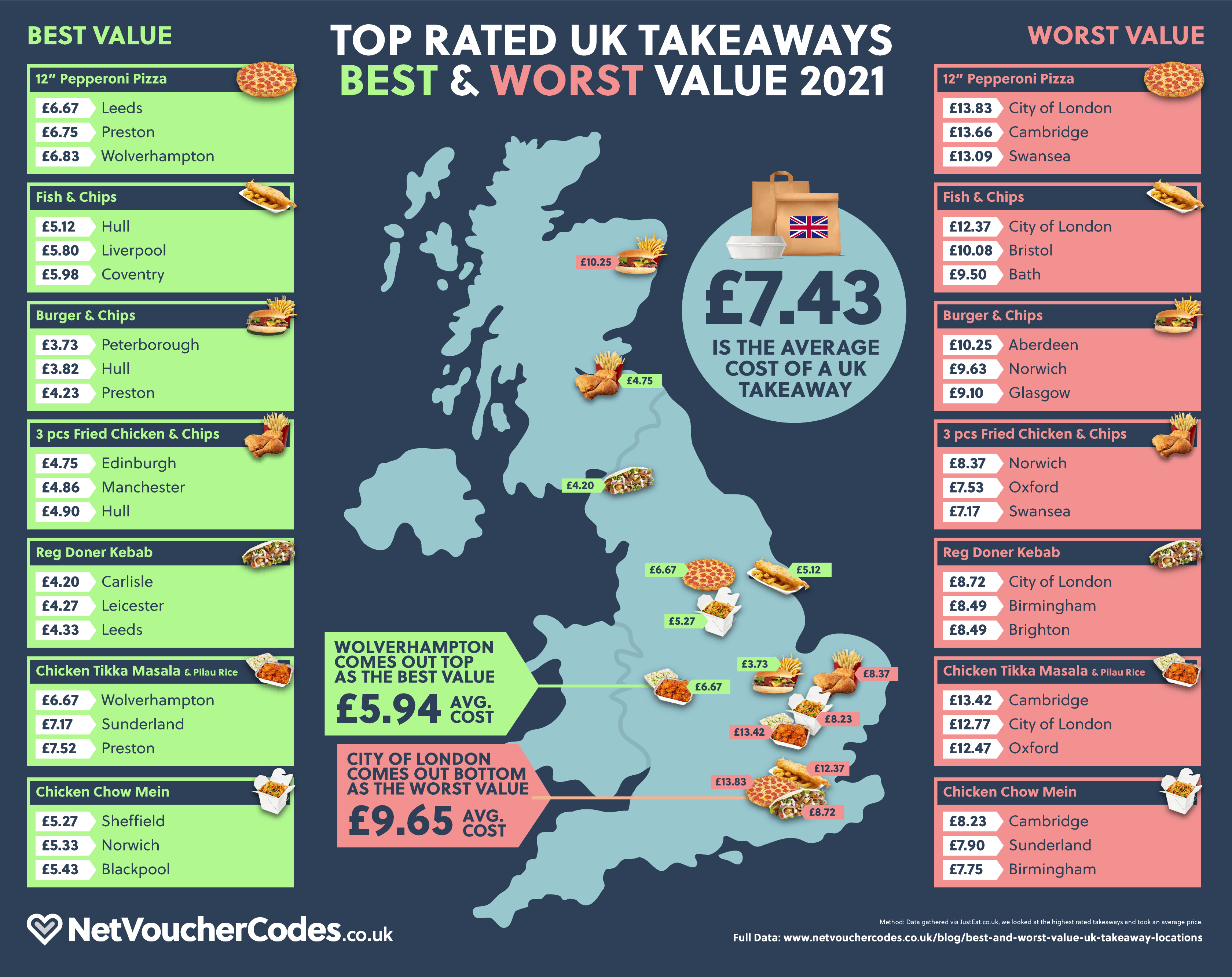 What is the average cost of fish and chips in the UK?