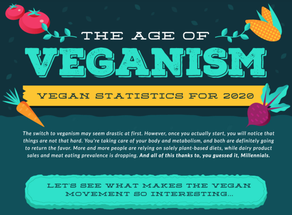 What is the best age to go vegan?