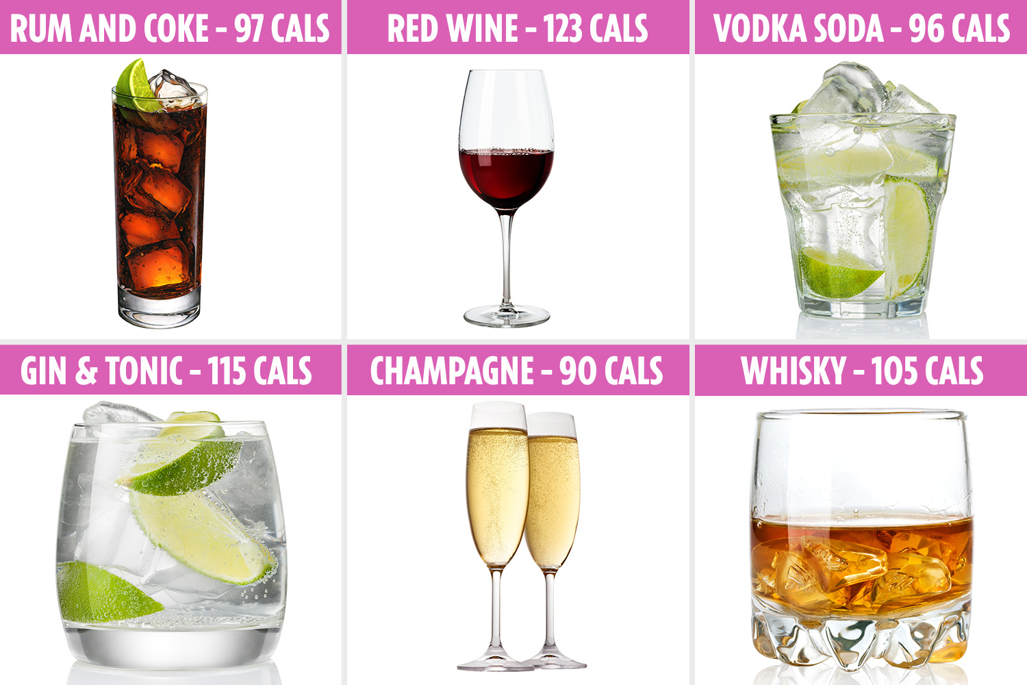 What is the best alcohol to drink on a diet?