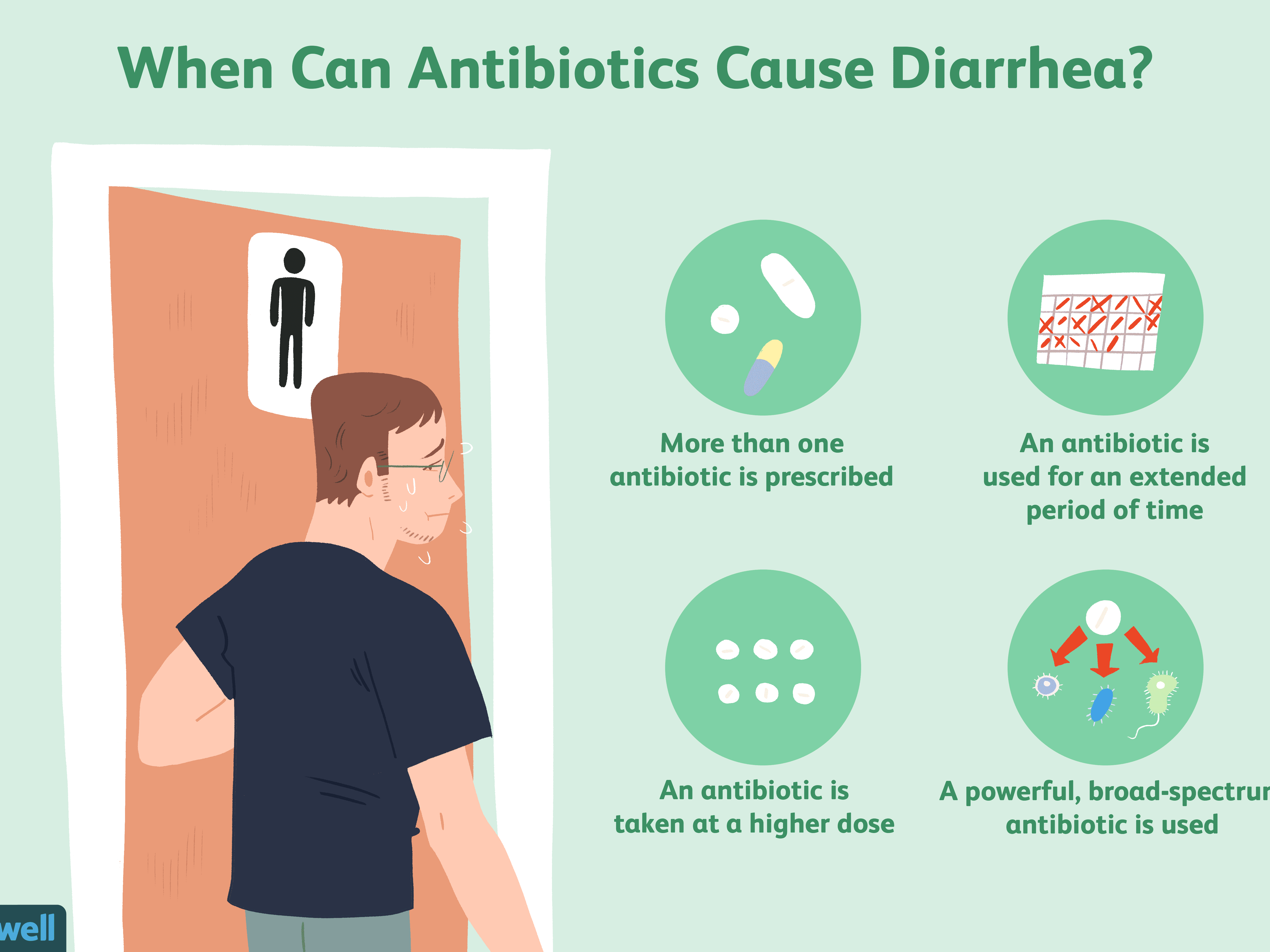 What is the best antibiotic for a bowel infection?