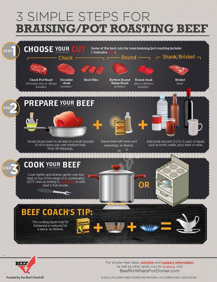 What is the best cooking method for meat?