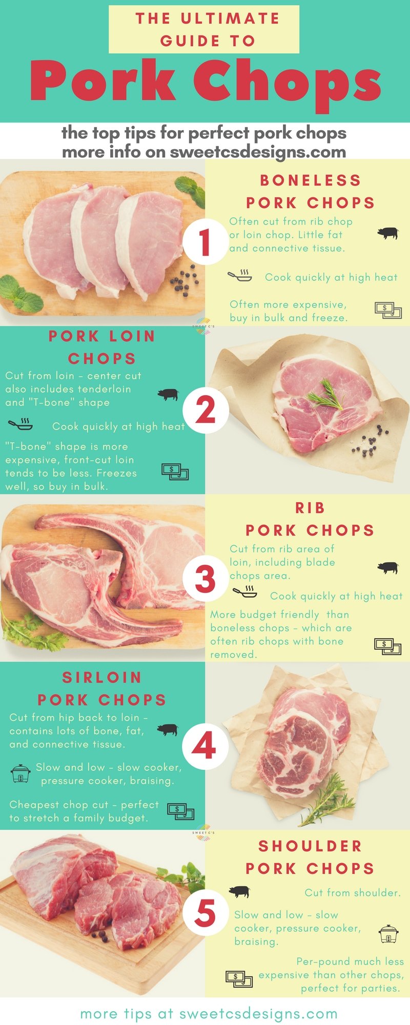 What is the best cut of pork chops?