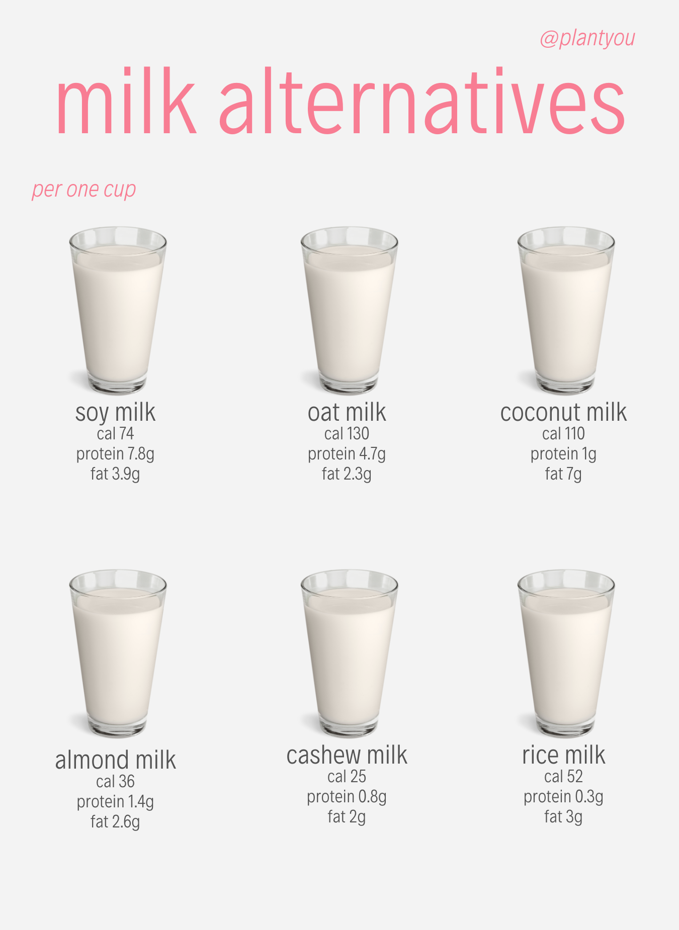 What is the best dairy alternative for those who can't have dairy?