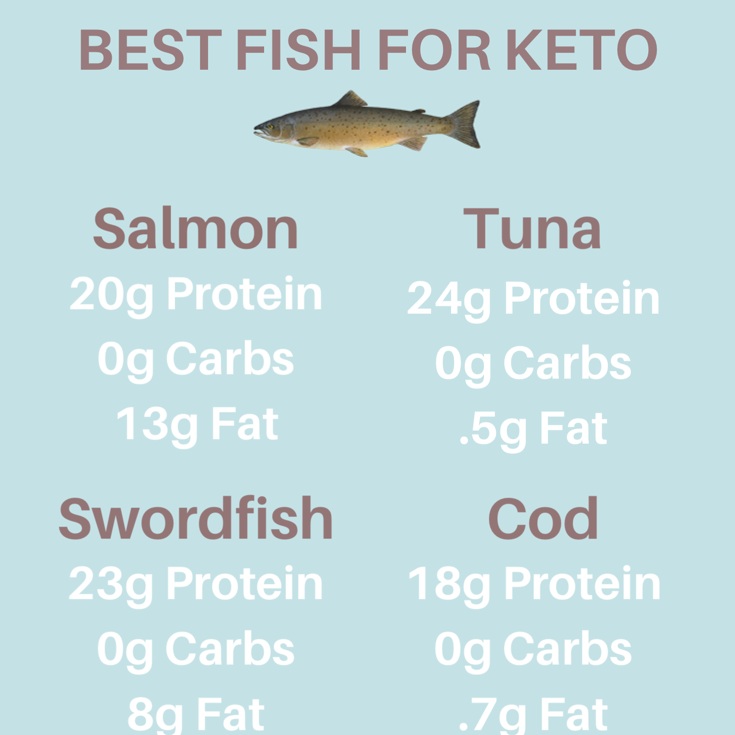 What is the best fish for keto?