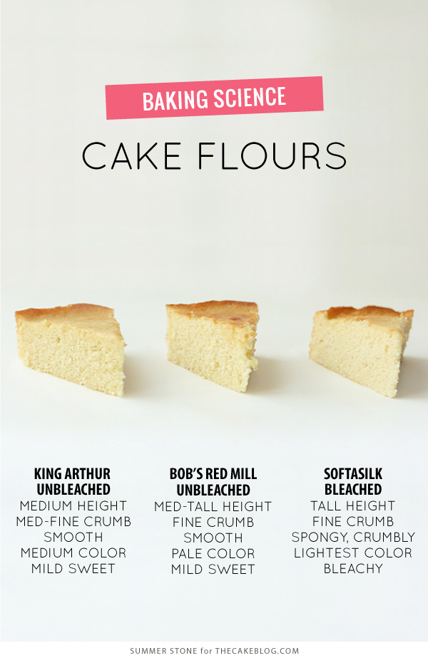 What is the best flour for baking cakes?