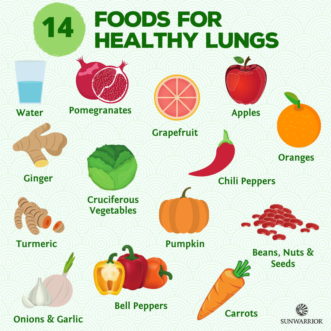 What is the best food for lungs?