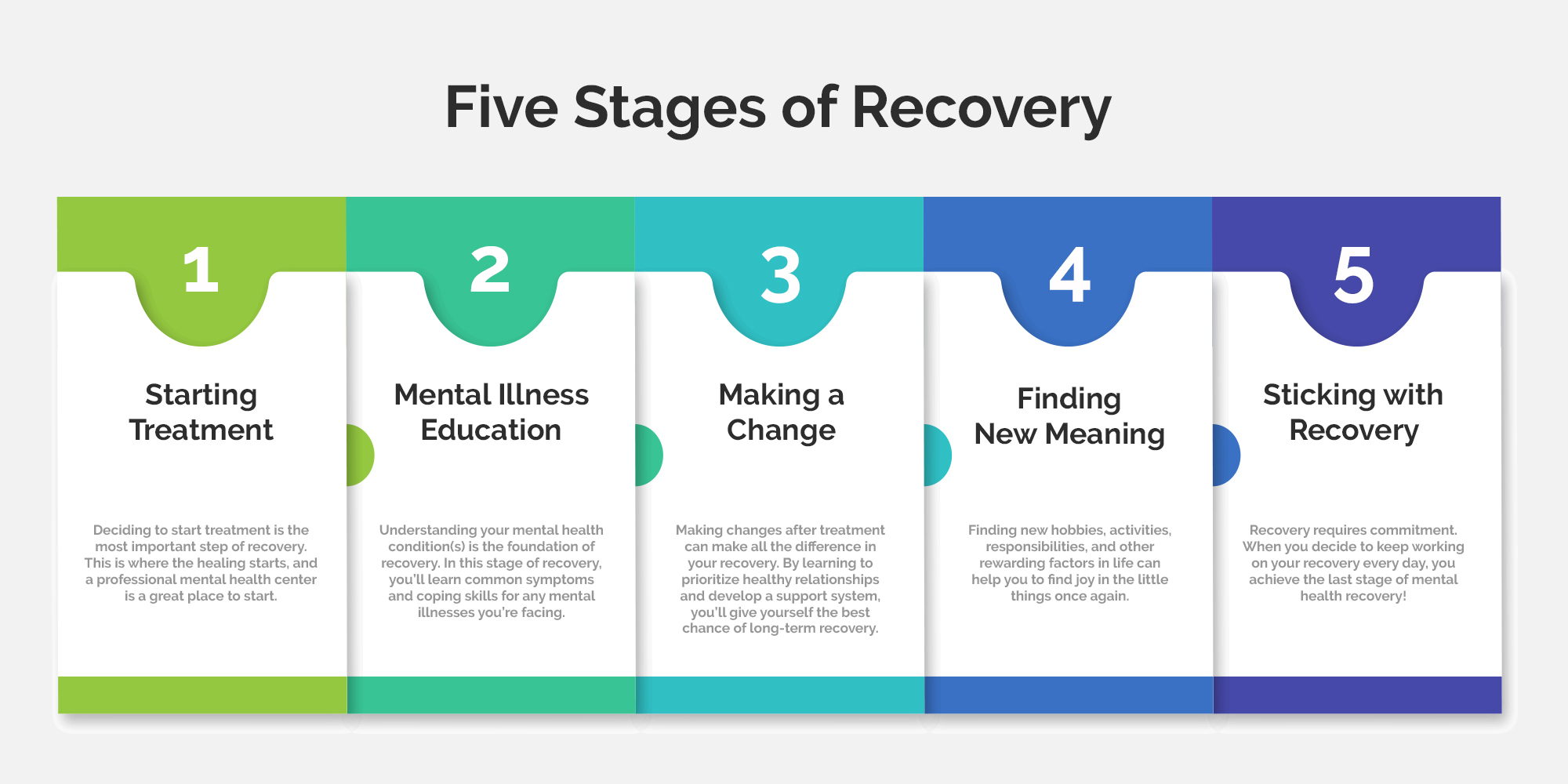 What is the best form of recovery?