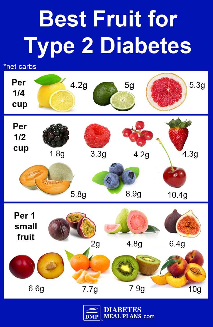 What is the best fruit for diabetics to eat?