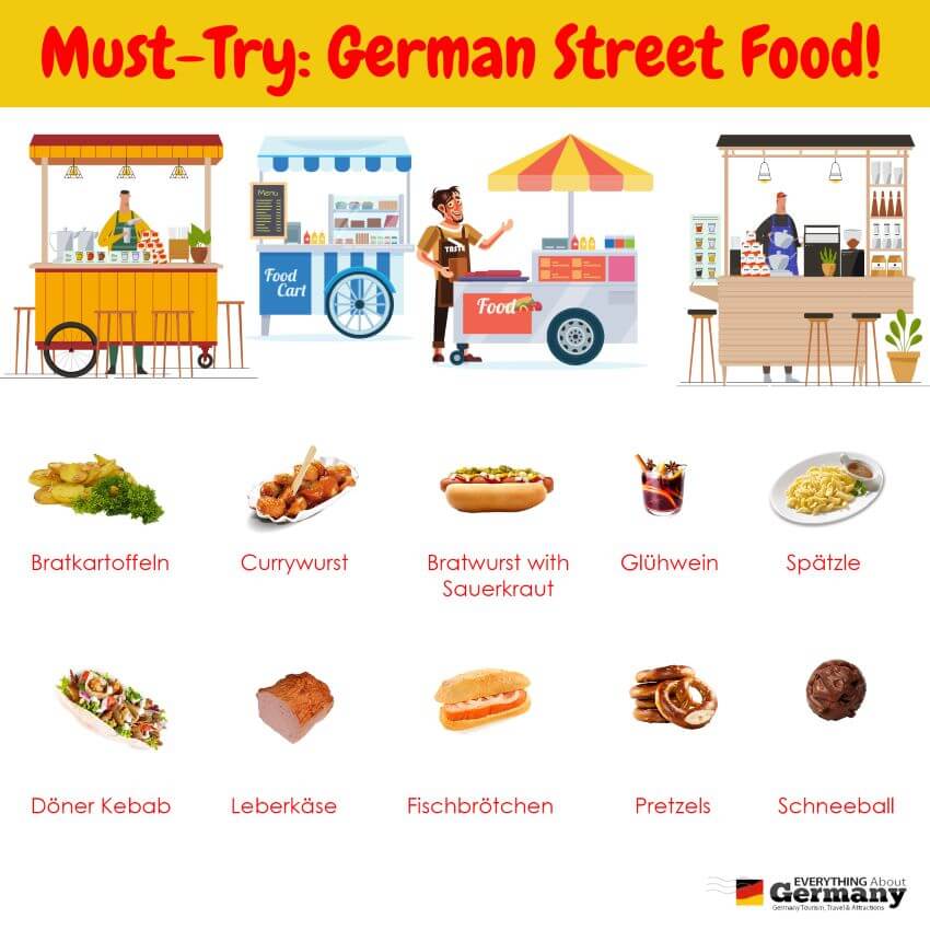 What is the best German street food?
