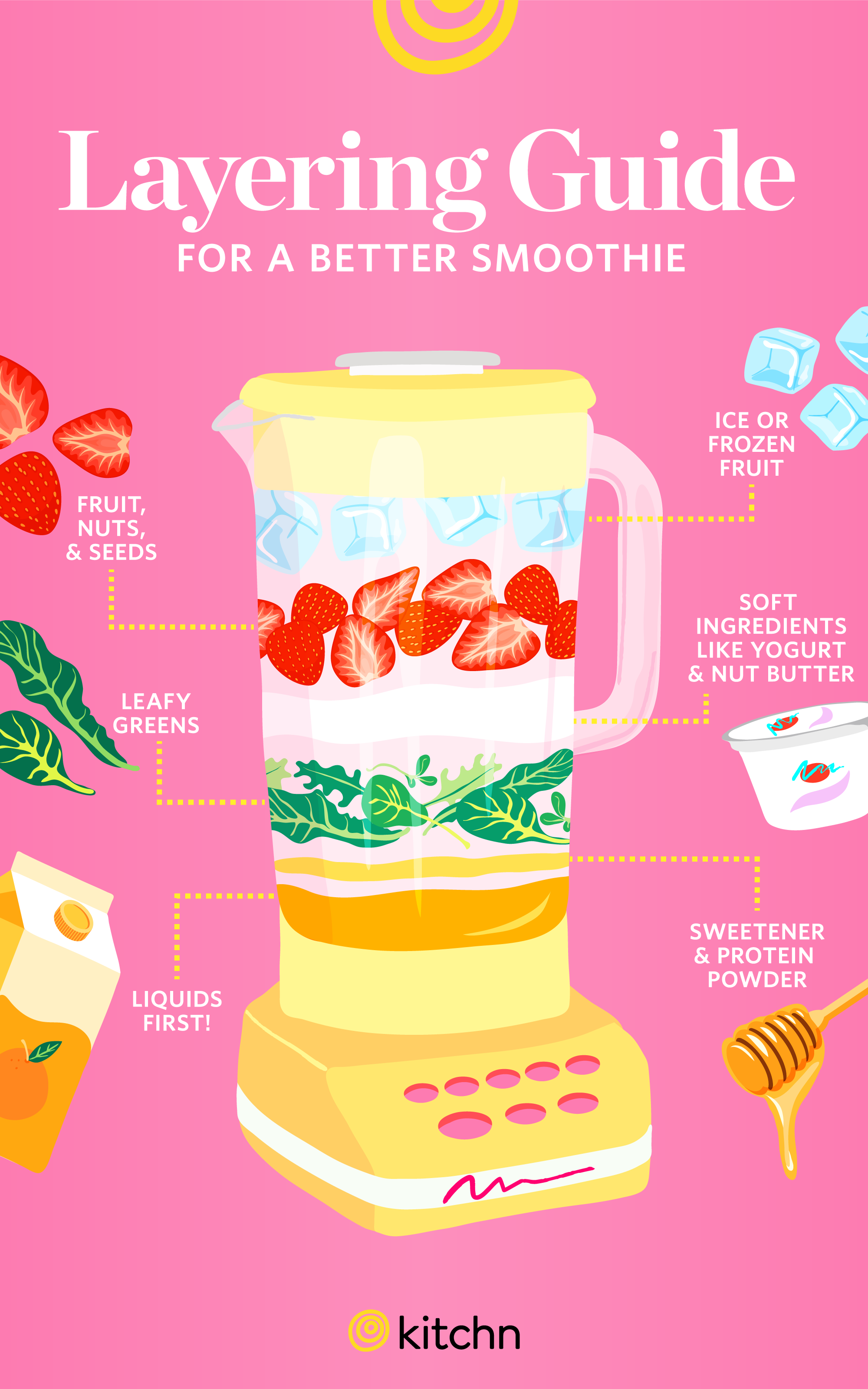 What is the best liquid to use in a smoothie?