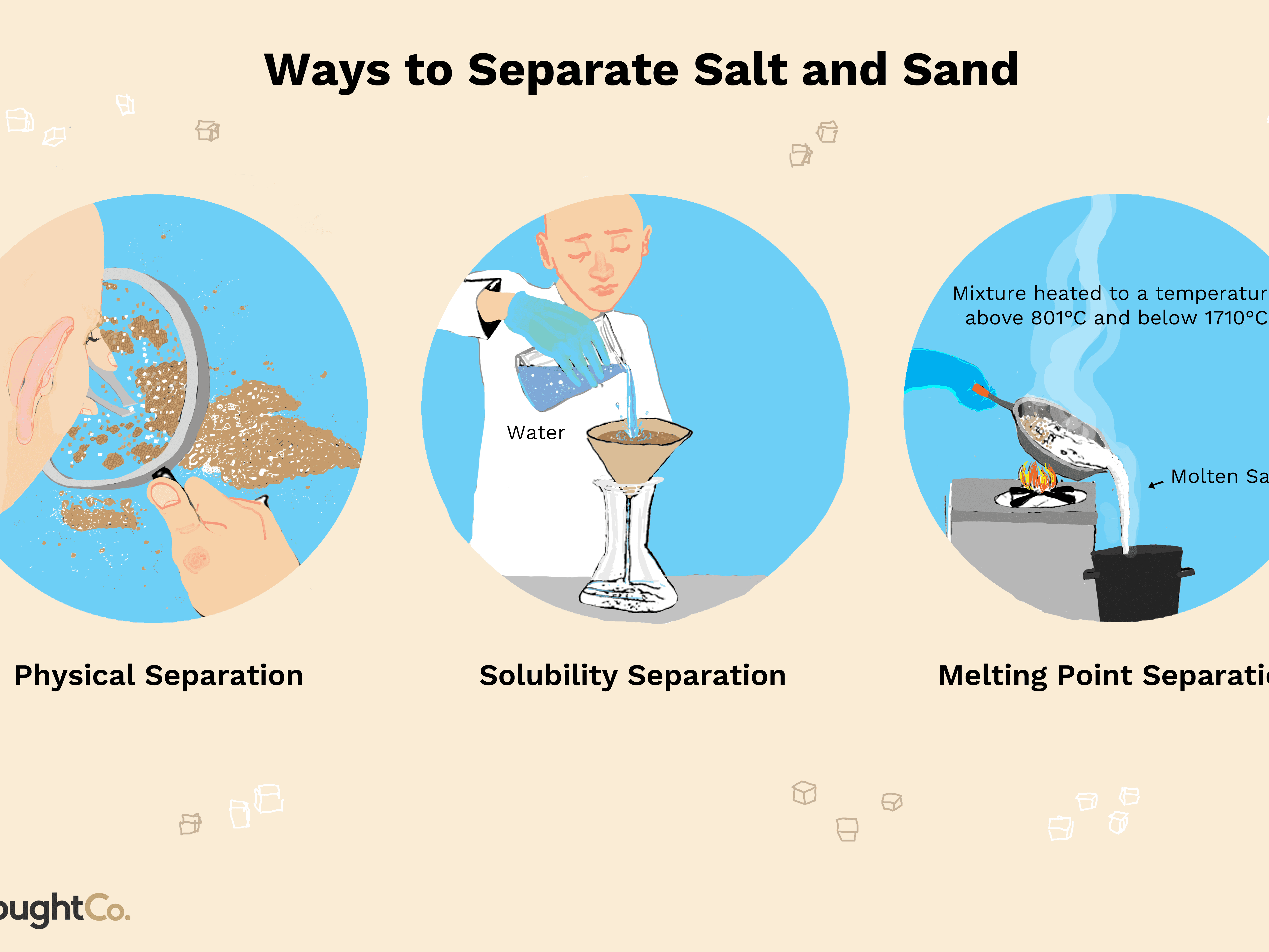 What is the best method for salting?
