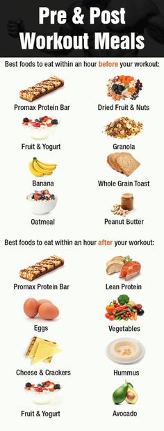 What is the best post-workout meal for building muscle?