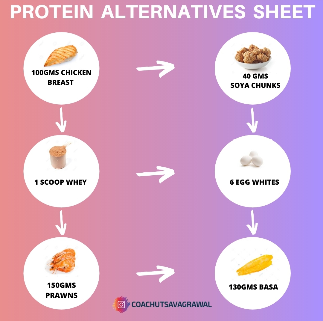 What is the best protein substitute for chicken?