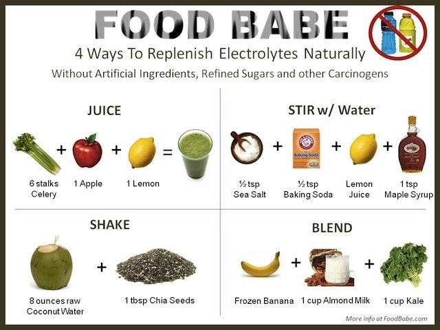 What is the best source for electrolytes?