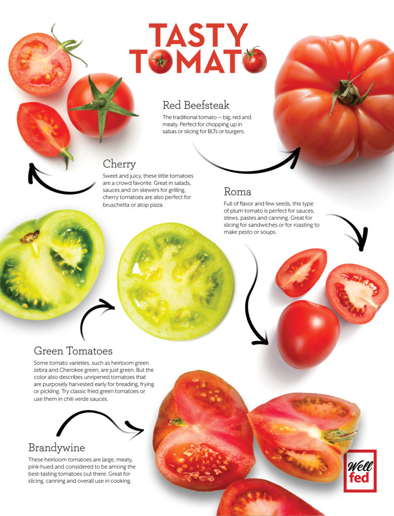 What is the best tasting tomato?