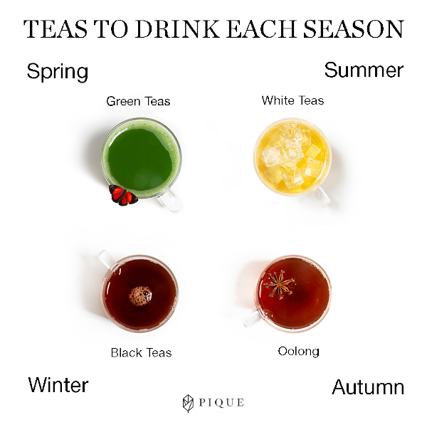 What is the best tea to drink throughout the day?