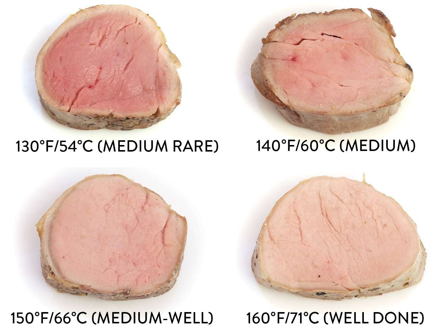 What is the best temperature to cook a pork tenderloin at?