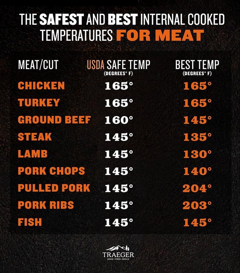 What is the best temperature to cook ribs at?