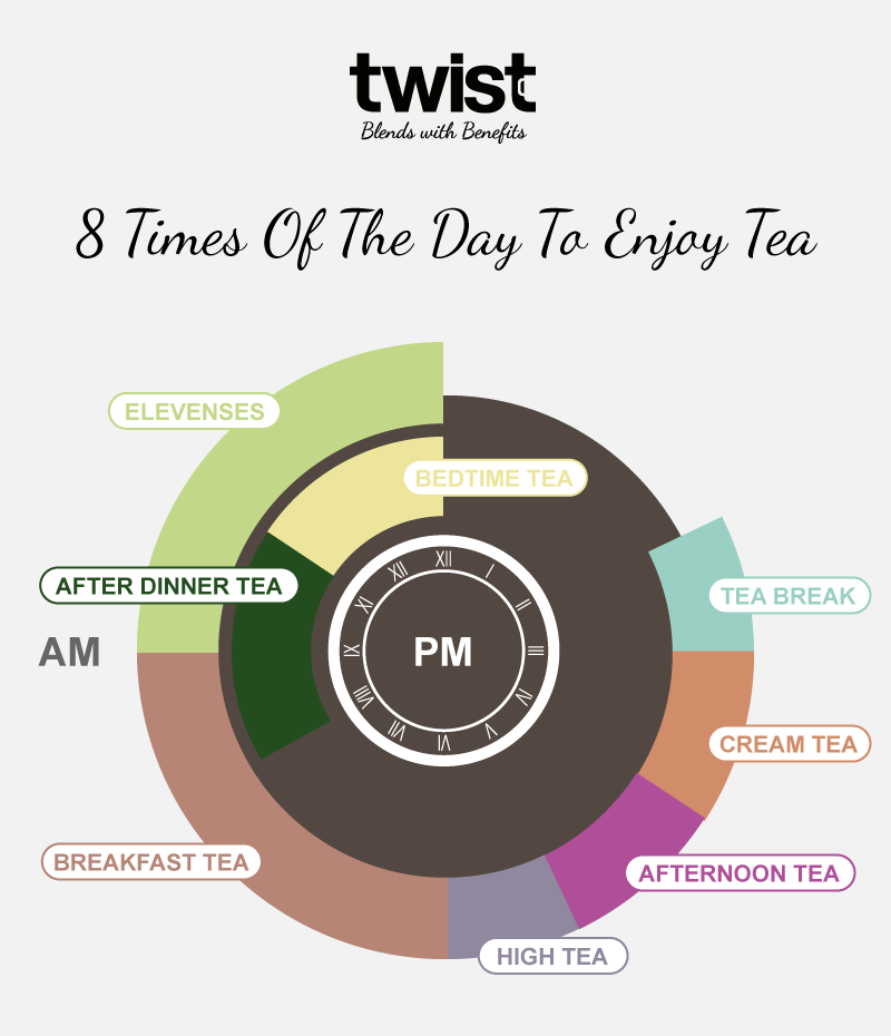 What is the best time for tea time?