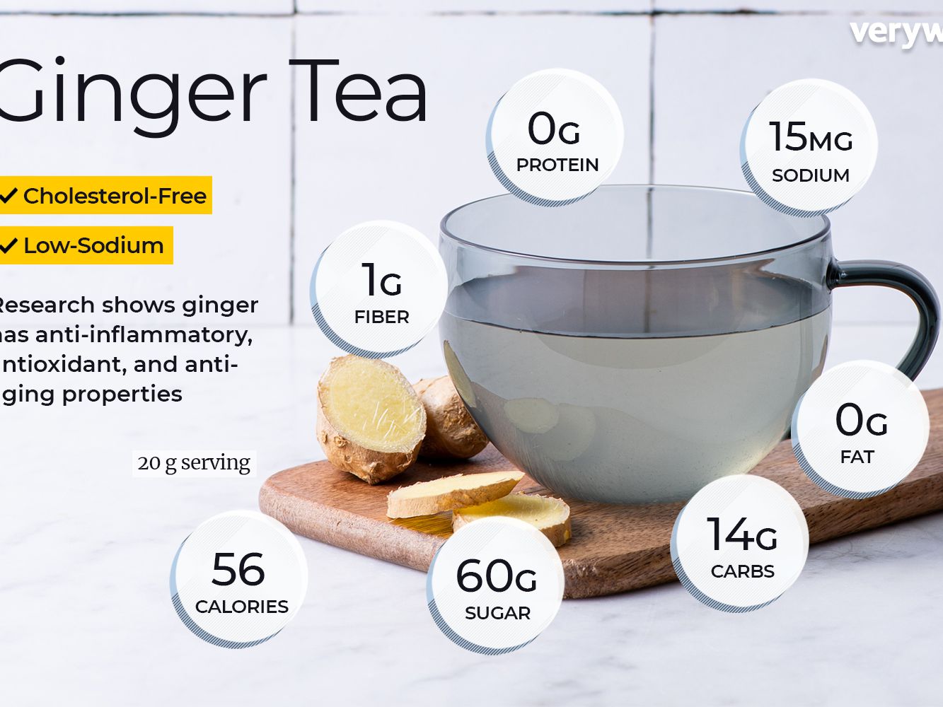 What is the best time to drink ginger tea?