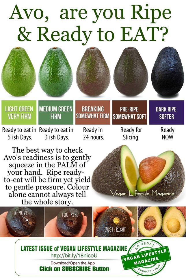 What is the best time to eat an avocado?