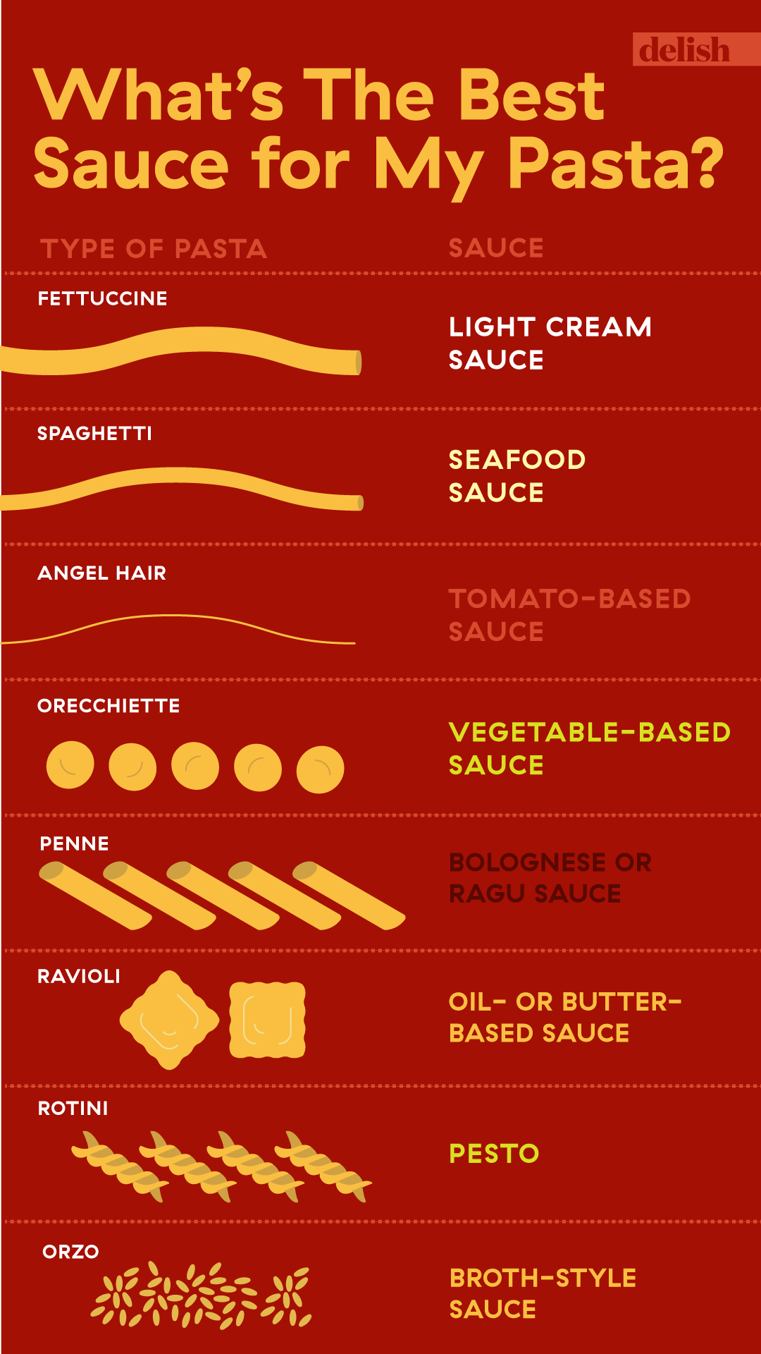 What is the best topping for pasta?