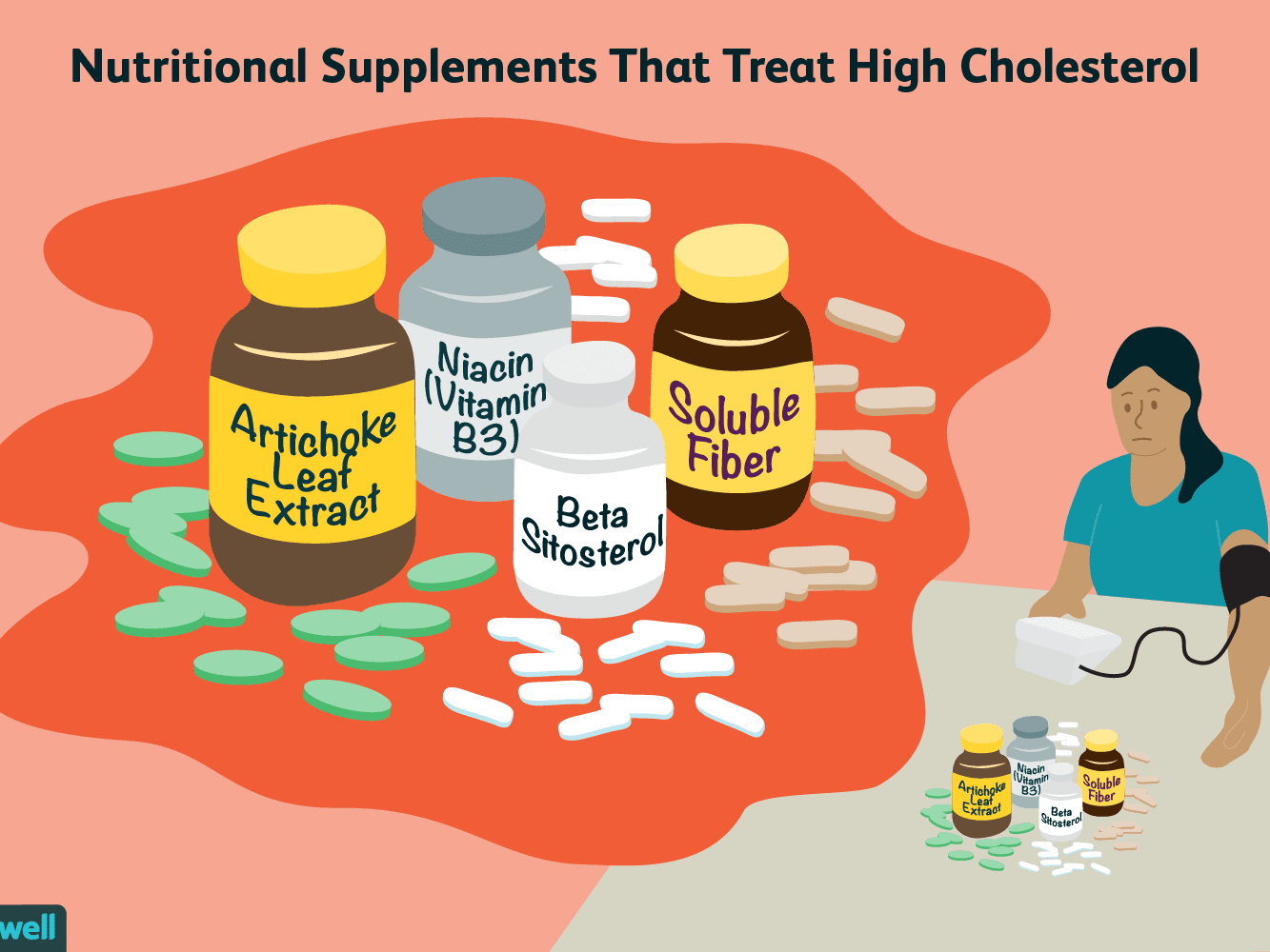 What is the best vitamin for high cholesterol?