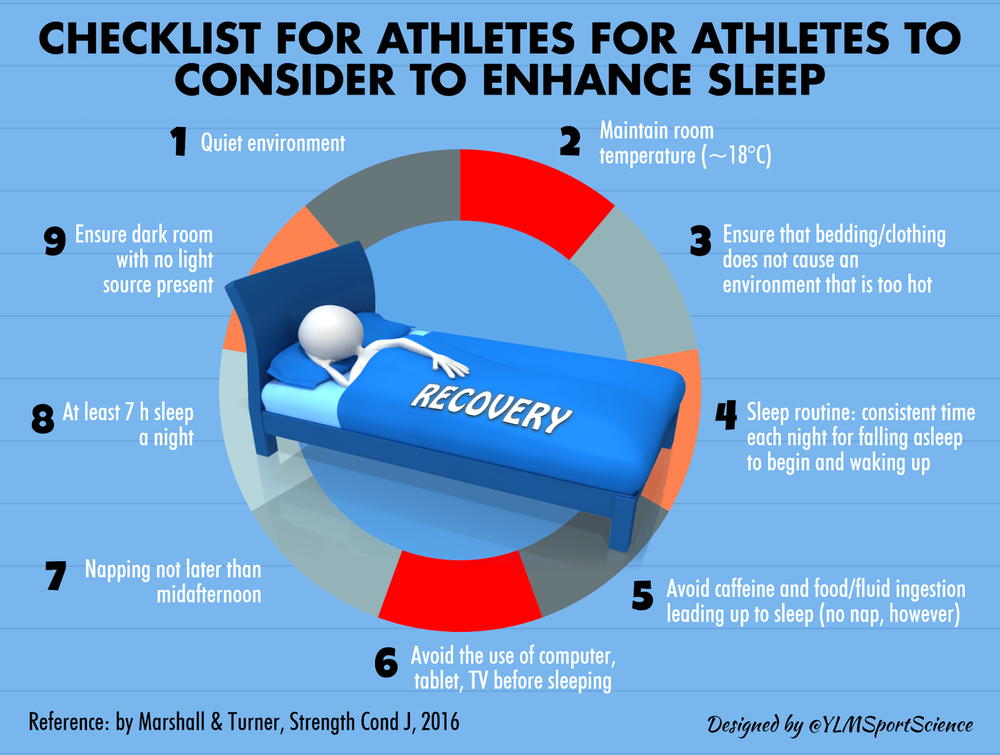 What is the best way for an athlete to recover?