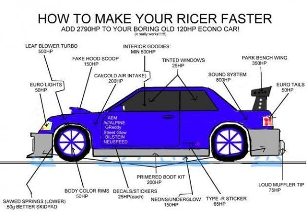 What is the best way to add horsepower to a car?