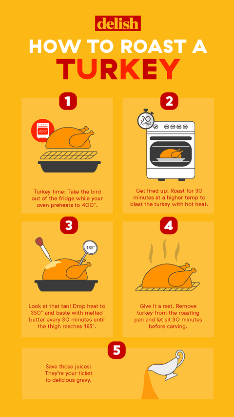 What is the best way to cook a Turkey in the oven?