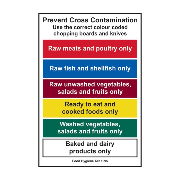 What is the best way to prevent cross-contamination?