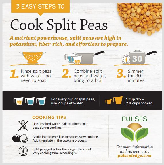 What is the best way to soak split peas?