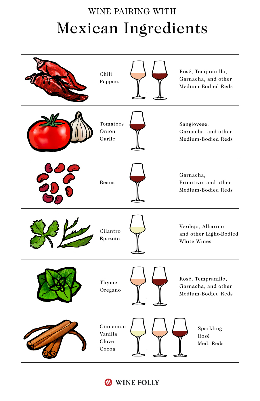 What is the best wine with Mexican food?