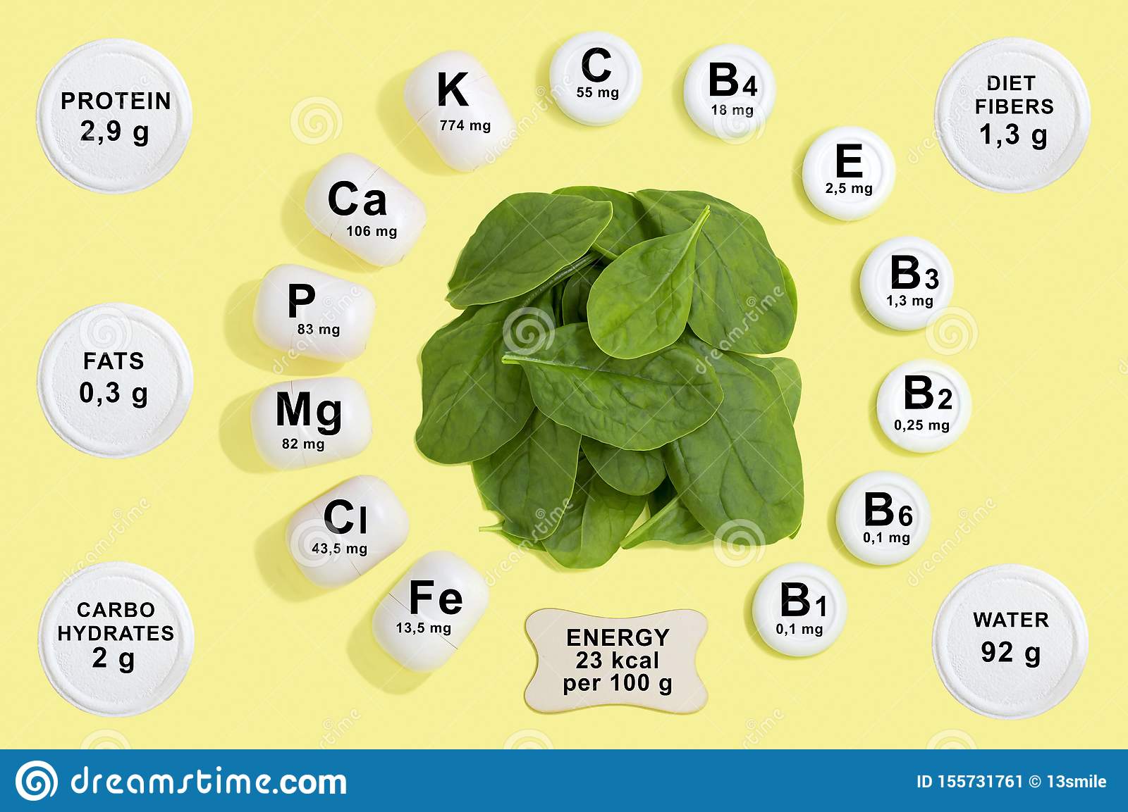 What is the biggest mineral in spinach?