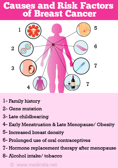What is the cause of breast cancer in female?