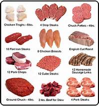 What is the cheapest meat in the world?