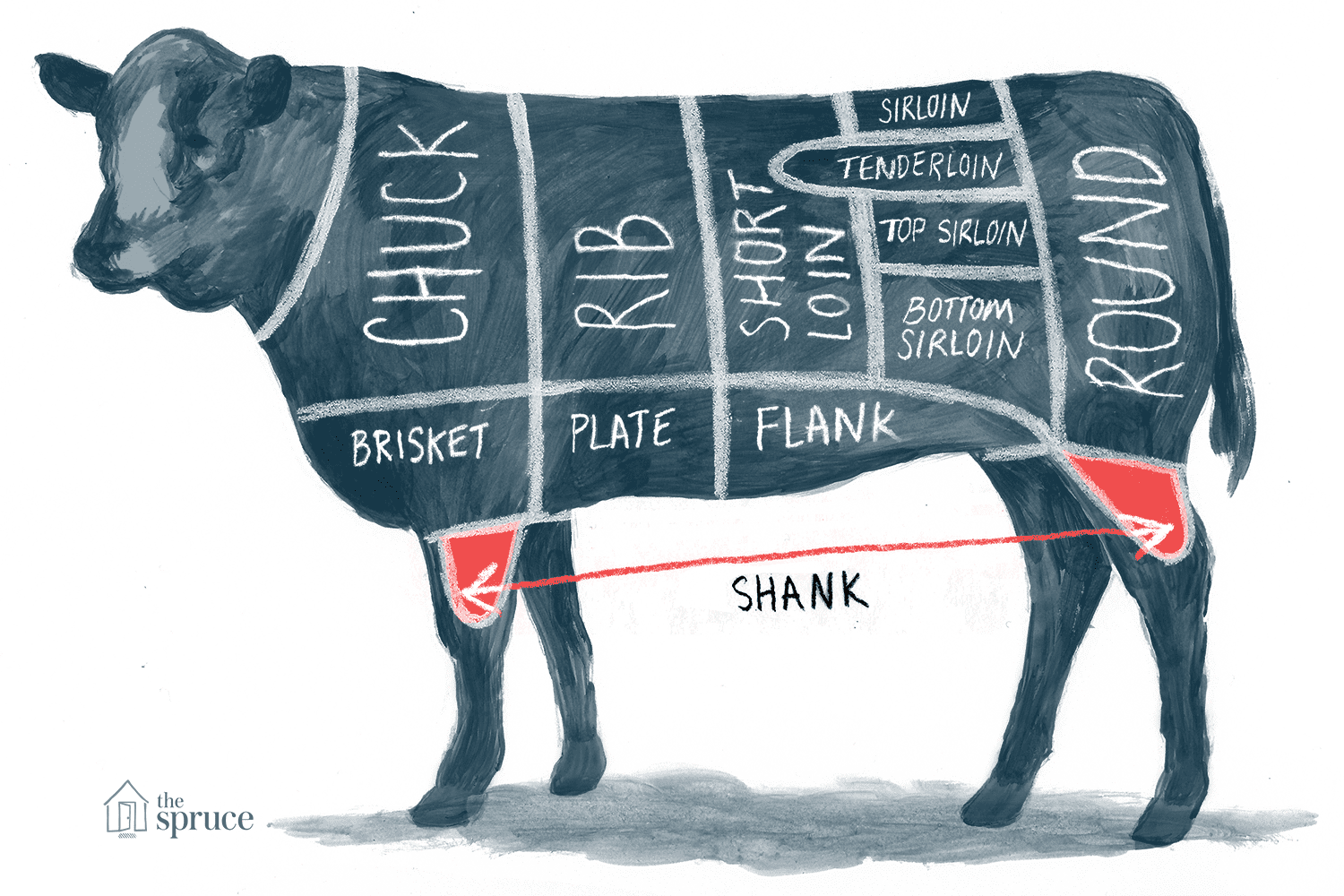 What is the closest meat to beef shank?