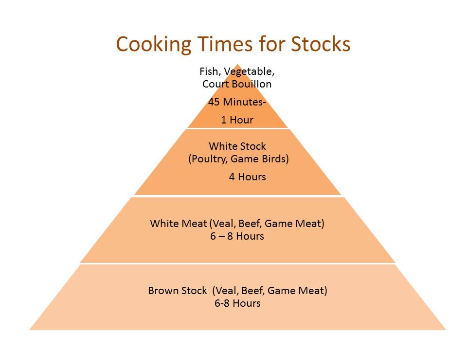 What is the cooking time for preparing stock?