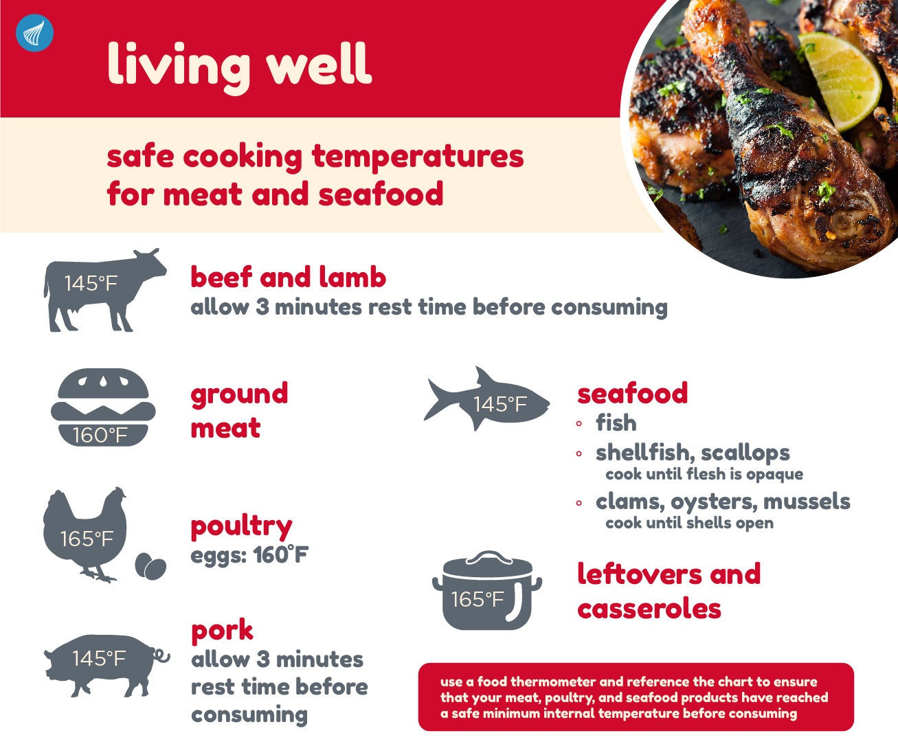 What is the correct internal cooking temperature for fish and seafood?