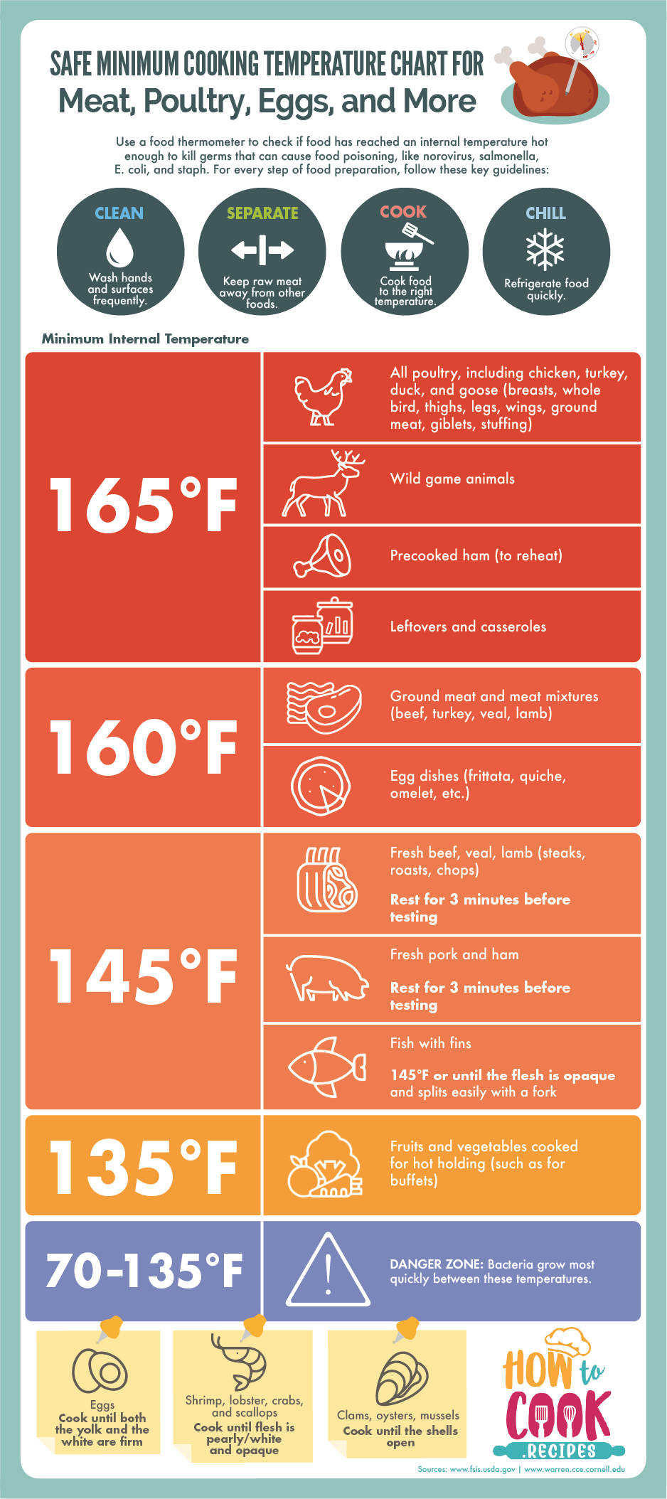 What is the correct minimum internal cooking temperature for seafood and whole cuts?